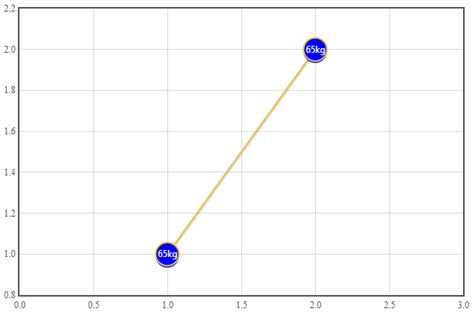 Canvas How To Fill Text On The Point In My Chart Use JQuery Flot Js