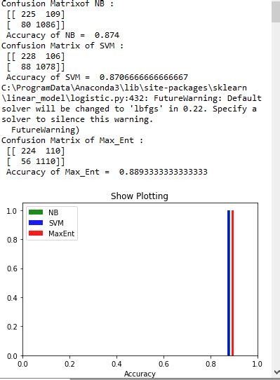 Python How To Show Variable Names As Labels On The X Axis Of A