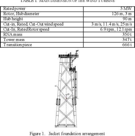 Figure 1 From Structural Health Monitoring Of Offshore Jacket Structure