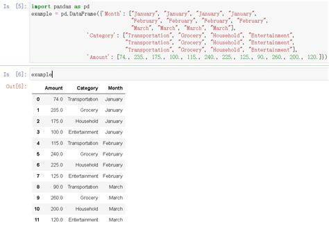 Pandas中数据透视表pivot操作pandas Pivots Csdn博客 Pandas中数据透视表pivot操作pandas Pivots Csdn博客