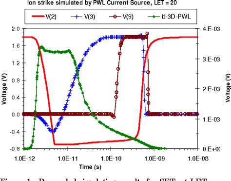 Figure 1 From Efficient Modeling Of Single Event Transients Directly In