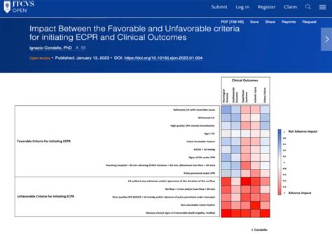 Mario A Padilla On Linkedin Ecpr Ecls Ecmo Highqualitycpr