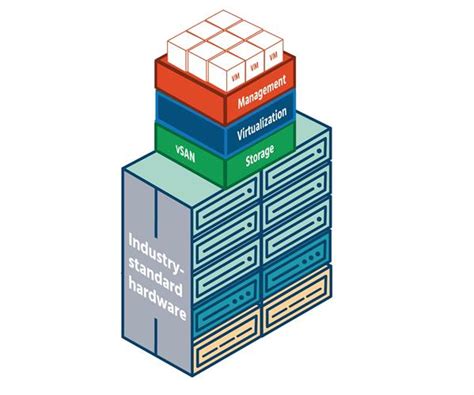 What Is Software Stack Components Tutorials Link What Is Software Stack Components Tutorials Link
