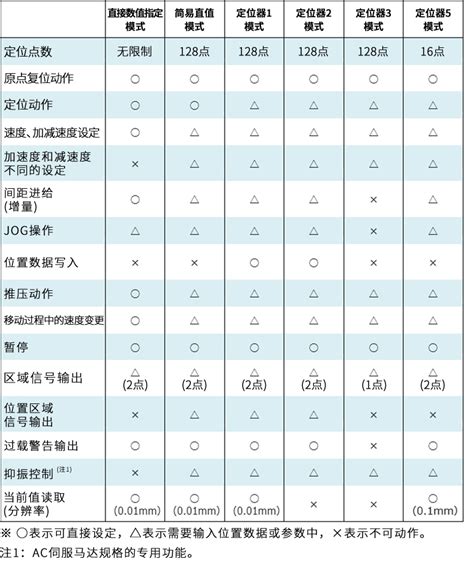 Iai－艾卫艾商贸 上海 有限公司－ ｜ 最新产品
