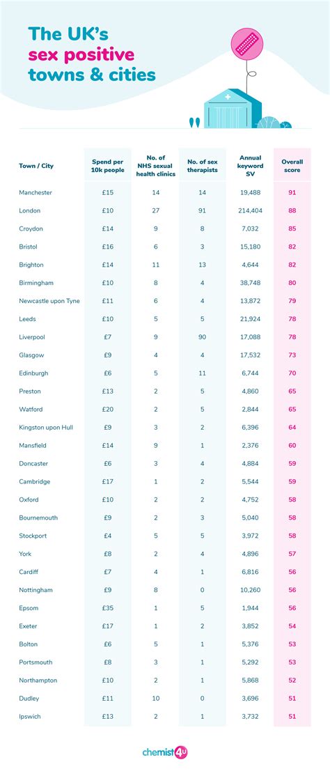 Sex Positive Towns Cities Chemist U
