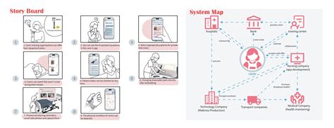 Tokyo Design Awards Healthcare Service And Experien