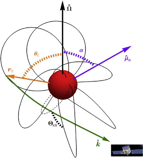 Schematic Diagram Displaying The Photon Propagation Geometry In A