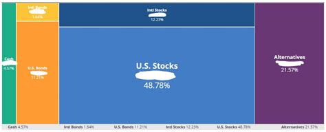 Bd Pi Portfolio Summary 5feb2018