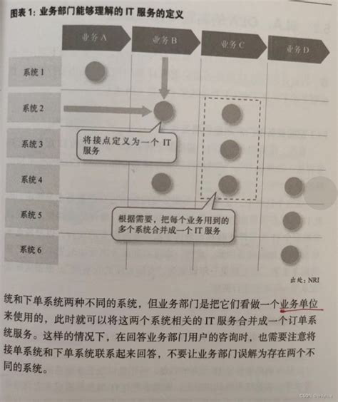 5图解cio工作指南 It 服务管理图解cio工作指南 第5版 Pdfenlyhua的博客 Csdn博客