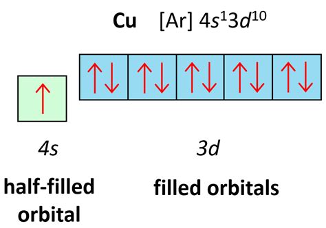 orbital diagrams chemistry steps