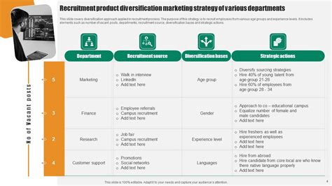 Product Diversification Marketing Strategy Ppt Powerpoint Presentation