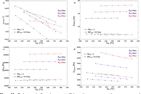 Figure 22 From Design And Optimization Of A Tesla Turbine For Orc