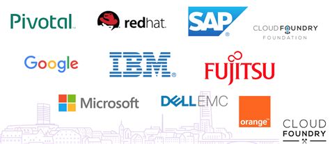 Open Service Broker V213 Has Landed Cloud Foundry