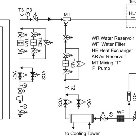 Experimental Installation Schematic Download Scientific Diagram