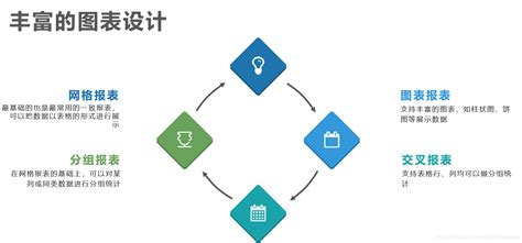 Birt报表入门开发birt报表教程idea Csdn博客 Birt报表入门开发birt报表教程idea Csdn博客