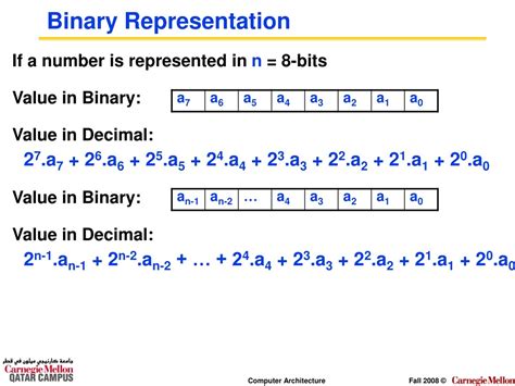 Ppt August 25 2008 Qatarcmu~msakr15447 F08 Powerpoint