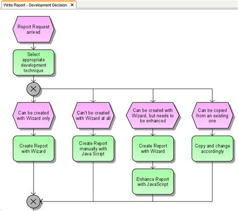 Aris Scripting Tutorial Part 1 Development Decision ARIS BPM