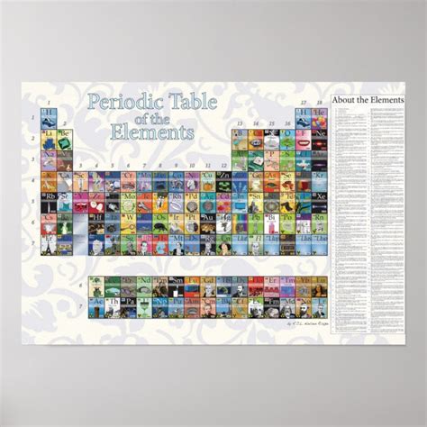 Periodic Table Of The Elements Poster Zazzle