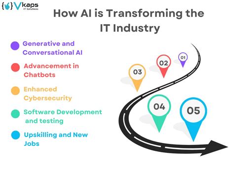 Sarthak Kochar On Linkedin Ai Aiadoption Artificialintelligence Businessai Aiinbusiness