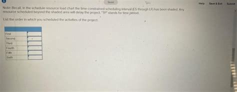 Solved Develop A Resource Schedule Using As Your Template