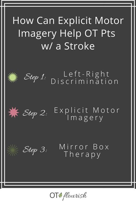 Explicit Motor Imagery Step 2 In Guided Motor Imagery Ot Flourish