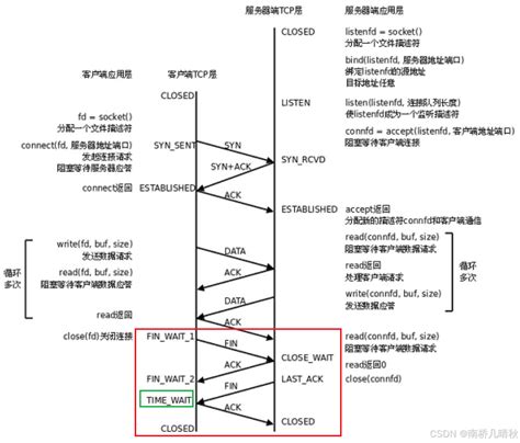 【linux网络编程】传输层协议tcp：ack机制 超时重传机制 三次握手四次挥手 流量控制 滑动窗口 拥塞控制 面向字节流 粘包问题 腾讯云开发者社区 腾讯云