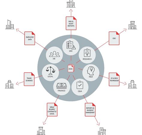 Seclore Data Centric Security Ensures Compliance Without Compromising Innovation Download