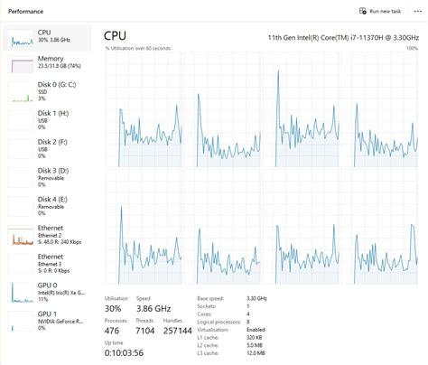 Boost System Performance By Switching To Best Performance Power Mode