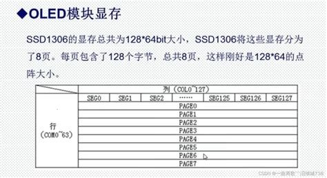 Stm32 Oled学习stm32 Dataout Csdn博客 Stm32 Oled学习stm32 Dataout Csdn博客