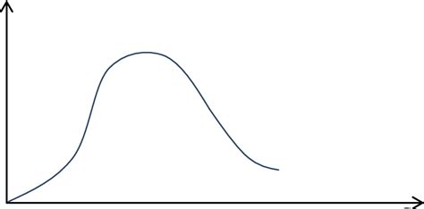 Relationship Between Complexity Degree And J Value Case 2 Download Scientific Diagram