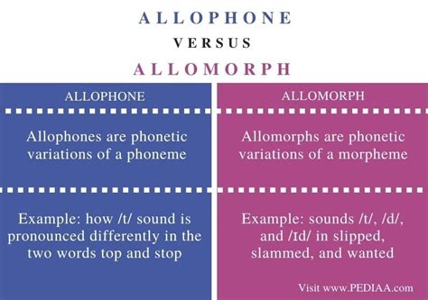 What Is The Difference Between Allophone And Allomorph Pediaacom