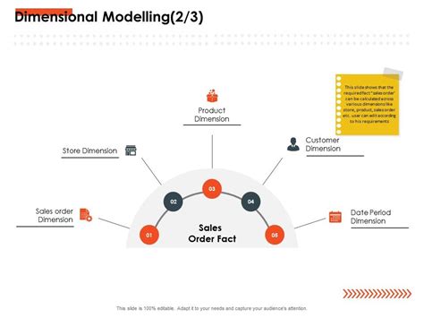 Dimensional Modelling M Ppt Powerpoint Presentation Infographic Template Rules