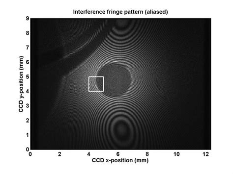 Intensity Interference Fringe Pattern On Kodak Ccd Including Detail