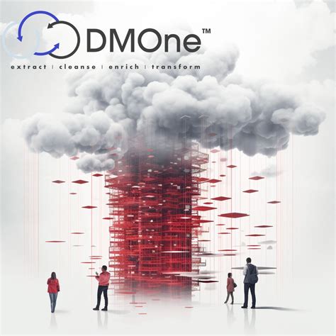 Dmone Cloud On Linkedin Webinar Eappsys