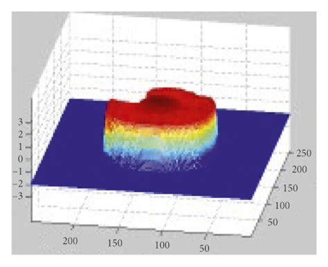 The Behavior Of Level Set Evolution In The Lsm Sec A The Contour Of Download Scientific