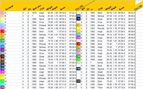 Erg Scores Adjusting For Athlete Weight Faster Masters Rowing™
