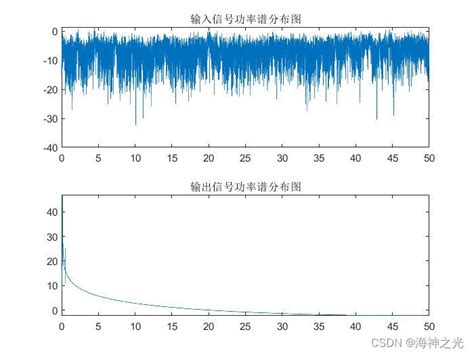 【信号检测】duffing振子微弱信号检测【含matlab源码 3578期】 Csdn博客