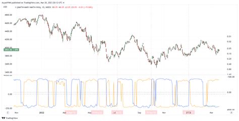 INDEX MMTW INDEX MMFI INDEX MMTH TVC NYA Chart Image By AyyadYNM TradingView