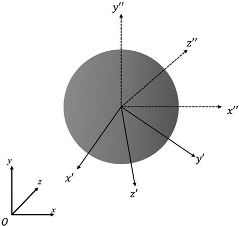Schematic For Rotating Particle With Comoving Frame Primed And The