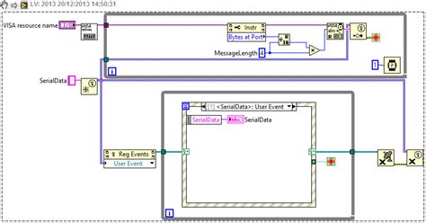 Labview Serial Port Event Callback Possible Stack Overflow