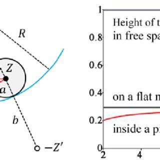A Parametrization Of The Spatial Configuration For Two Identical Download Scientific Diagram