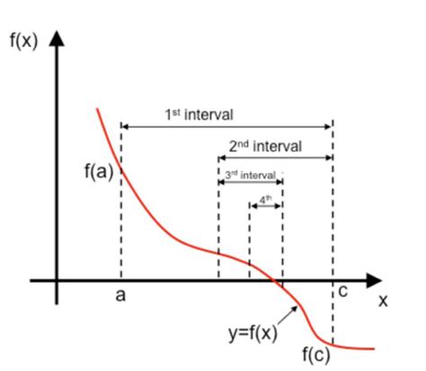 Numerical Analysis Cheatsheet Flashcards Quizlet