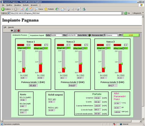 Front Panel Of The Main LabView Real Time Control Application Running Download Scientific