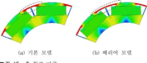 Figure 1 From The Inductance Computation Of Ipmsm Using Direct Current Diminution Test