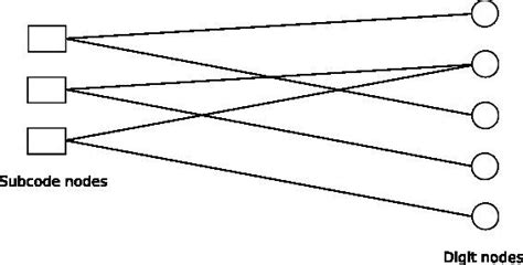 Expander Code Alchetron The Free Social Encyclopedia