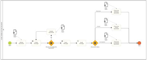 Add A Verification Step Before Sending A Document For Signing On Docusign