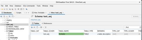 Solved Hive Tablecolumn Description Does Not Display In