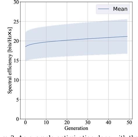 Figure 1 From Genetic Algorithm For Base Station Placement In Integrated Access And Backhaul