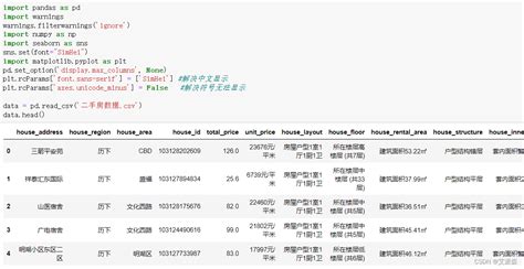 大数据分析案例 基于随机森林算法构建二手房价格预测模型艾派森的博客 Csdn博客