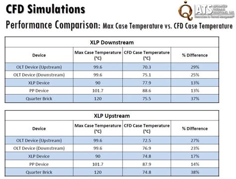 Cfd Results Advanced Thermal Solutions